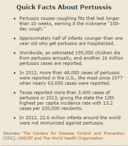» Finding A Better Way To Fight Whooping Cough